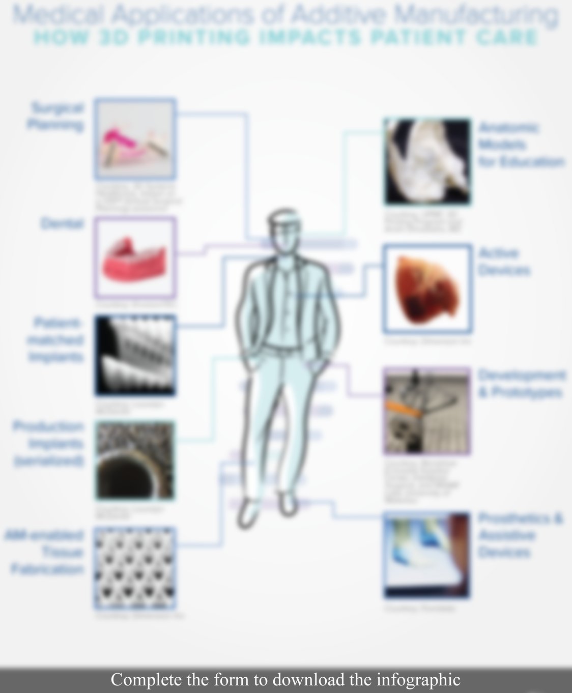 Medical Applications of Additive Manufacturing
