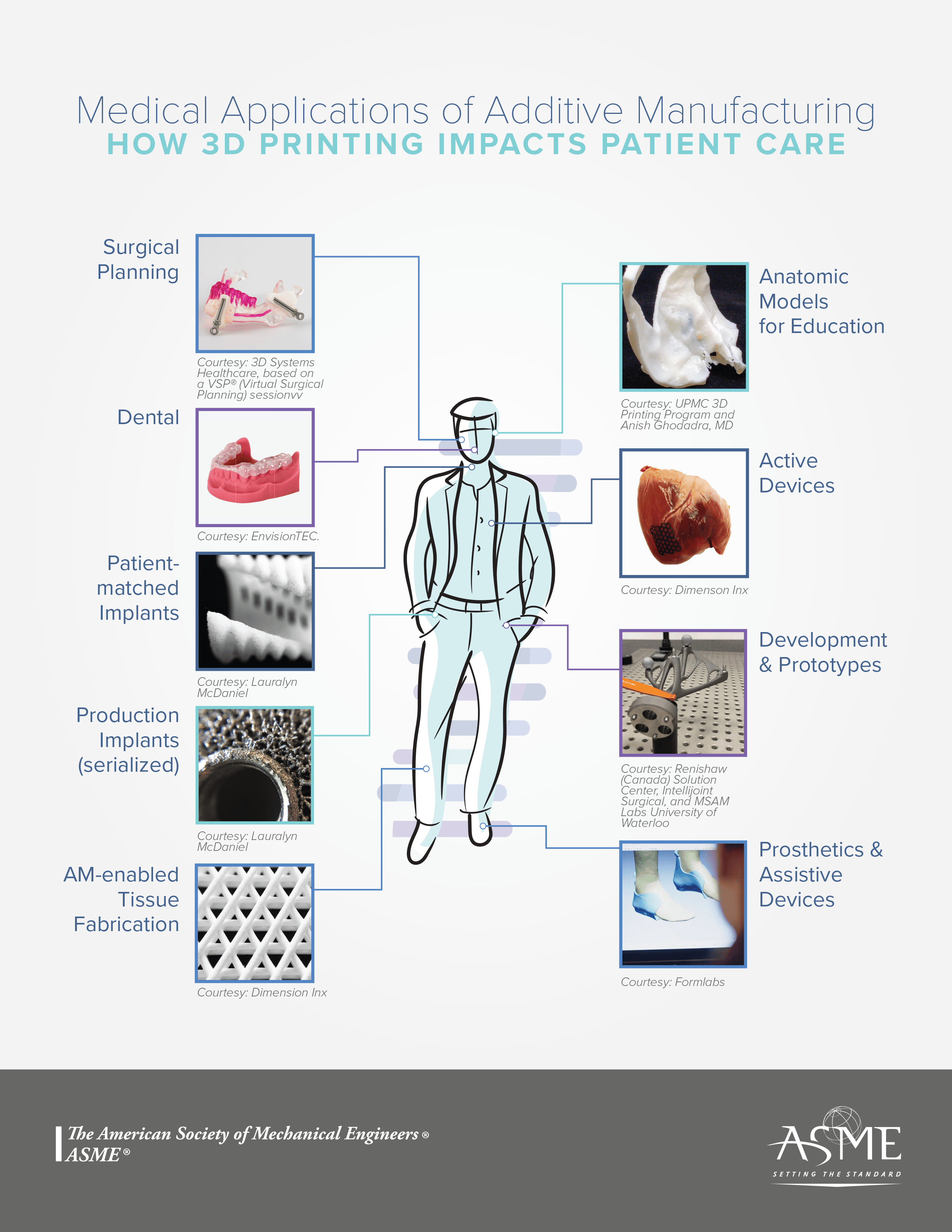 Thank You Medical Applications of Additive Manufacturing
